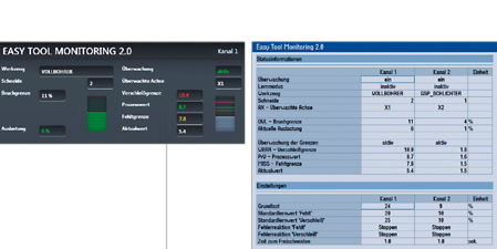 Easy Tool Monitor 2.0 - Monitoring cycles for turning and milling by ...